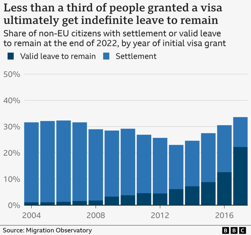 What would be the effect of the Conservative migration policy? - BBC News