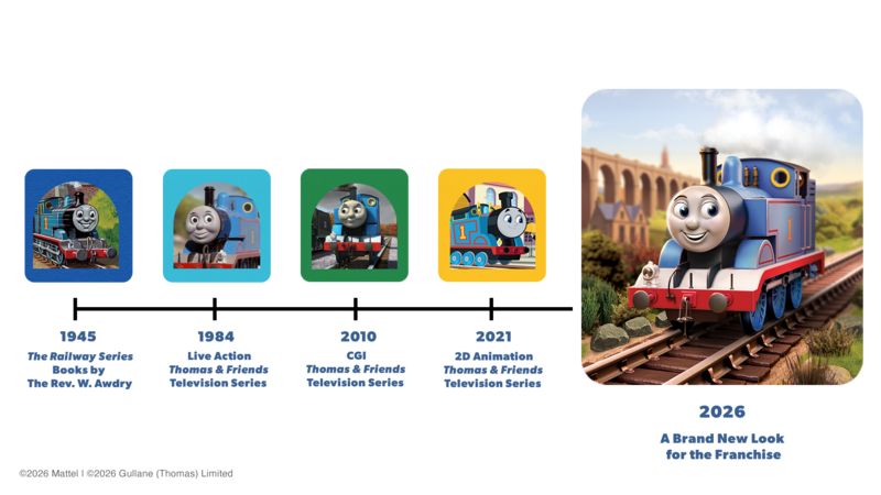 Thomas the Tank engine gets a makeover and new look - BBC Newsround