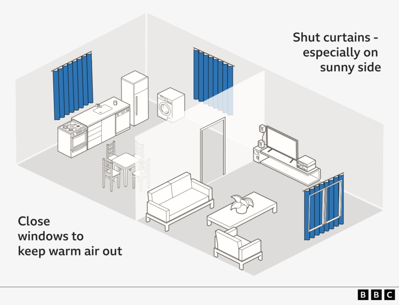 How to keep your yourself and your home cool in hot weather - BBC News