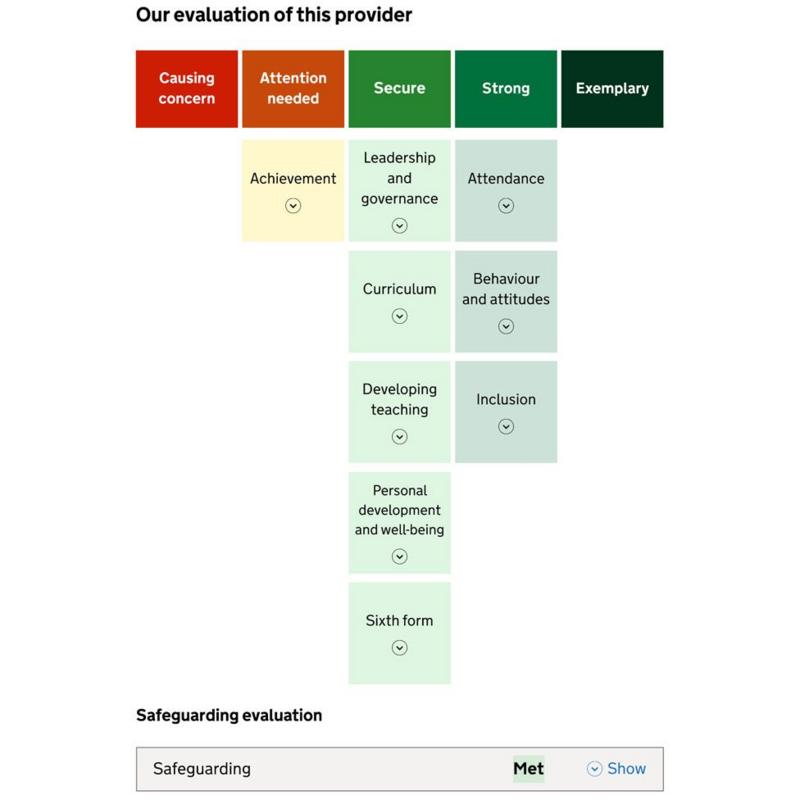 Phillipson says new Ofsted report cards will help 'stuck' schools - BBC ...