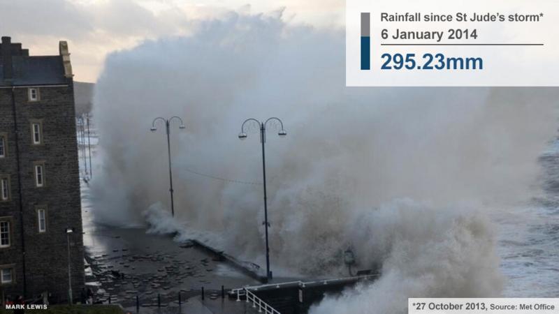 10 key moments of the UK winter storms - BBC News