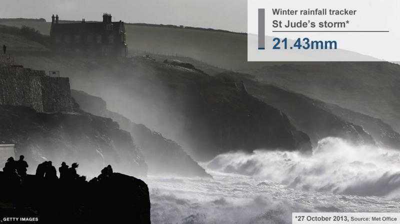 10 key moments of the UK winter storms - BBC News