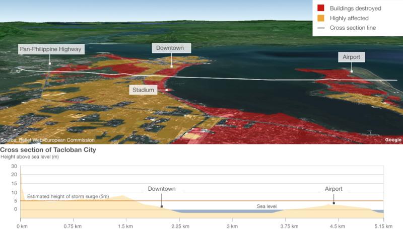 Mapping Typhoon Haiyan - BBC News
