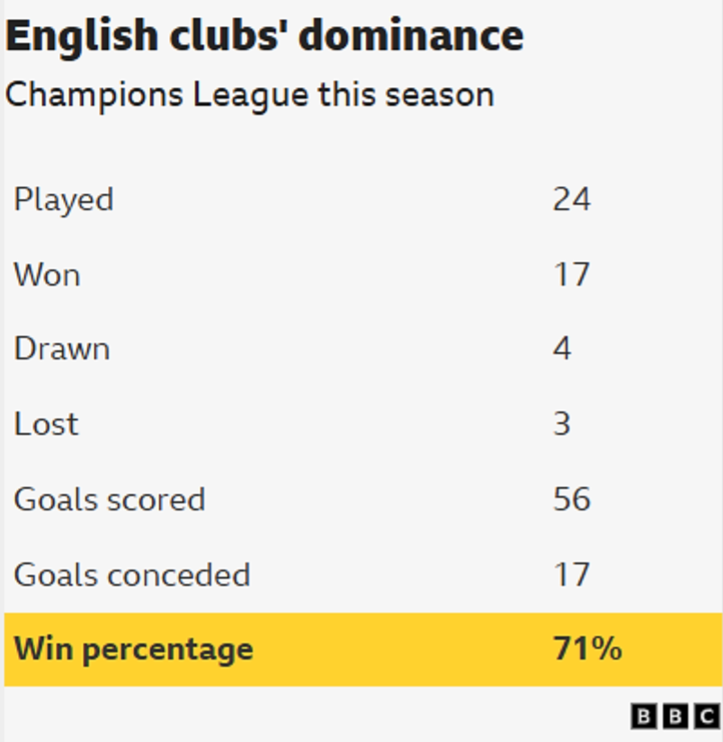 English Premier League Champions Table
