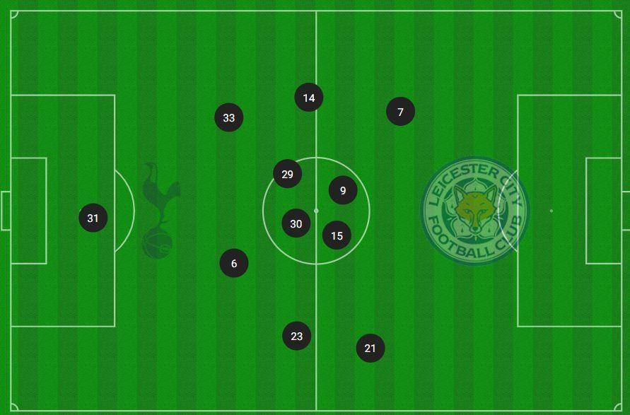 Tottenham news: Four reasons Spurs have improved - BBC Sport