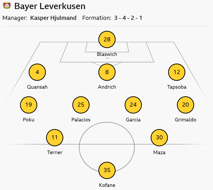 Bayer Leverkusen v Arsenal: Confirmed team news - BBC Sport