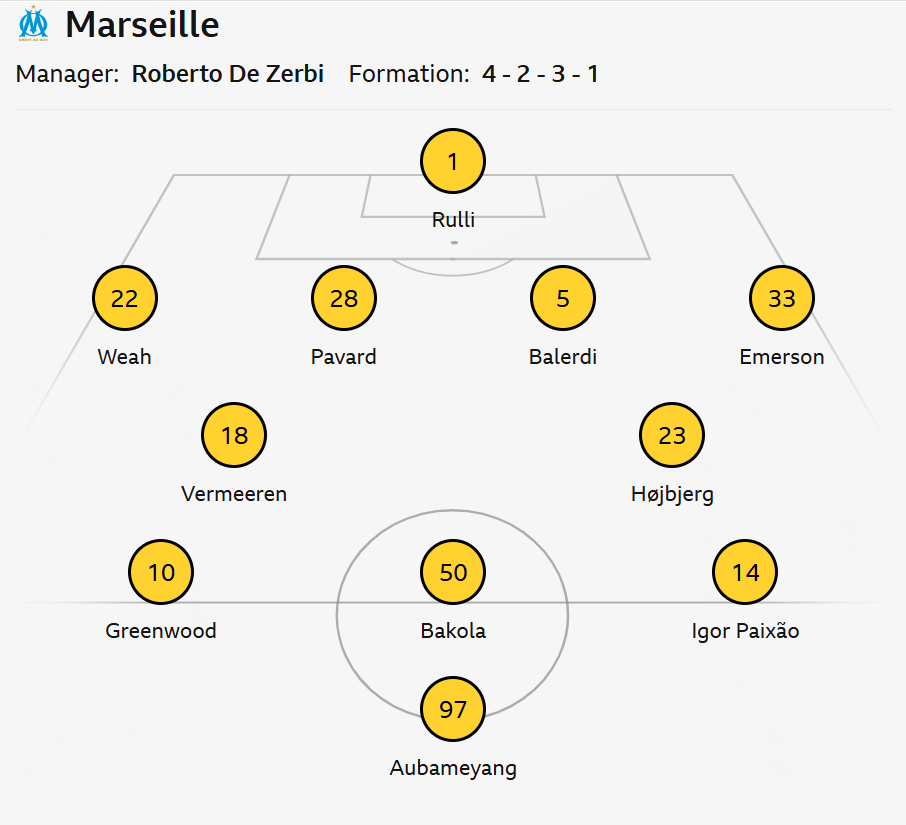Marseille vs Newcastle: Confirmed team news - BBC Sport