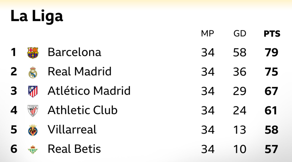 El Clasico: What to look out for as Barcelona and Real Madrid meet this ...