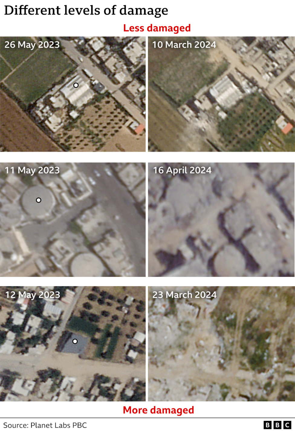 Half of Gaza water sites damaged or destroyed, BBC satellite data ...