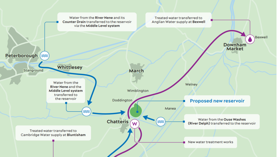 Is Fenland Reservoir the answer to water supply issues? - BBC News