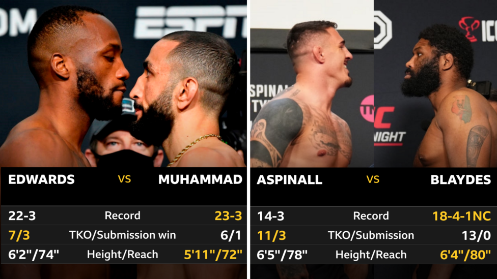 UFC 304 in Manchester: Schedule, date, times, fight card and how to ...