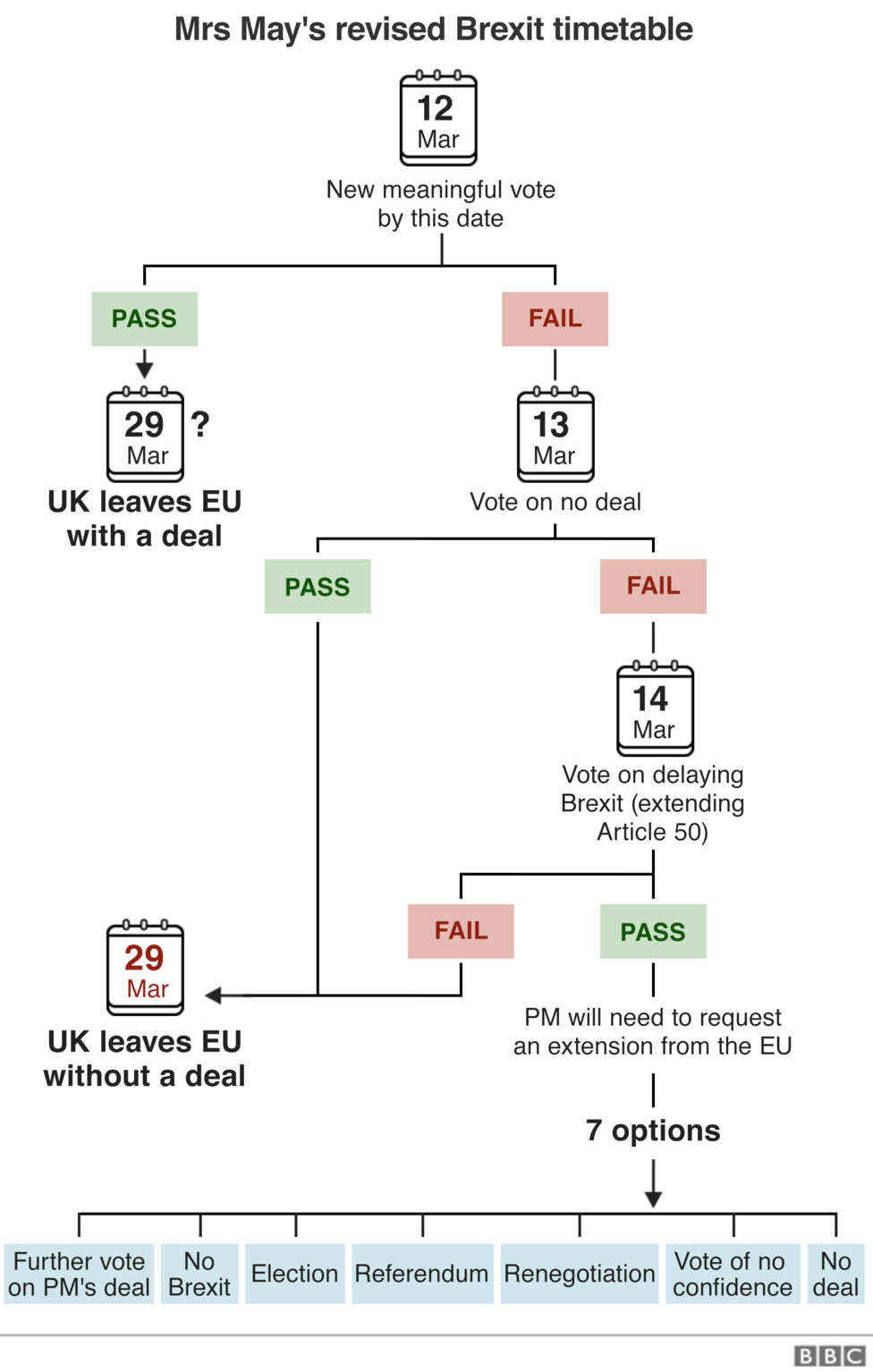 Brexit deal vote: What do I need to know? - BBC News