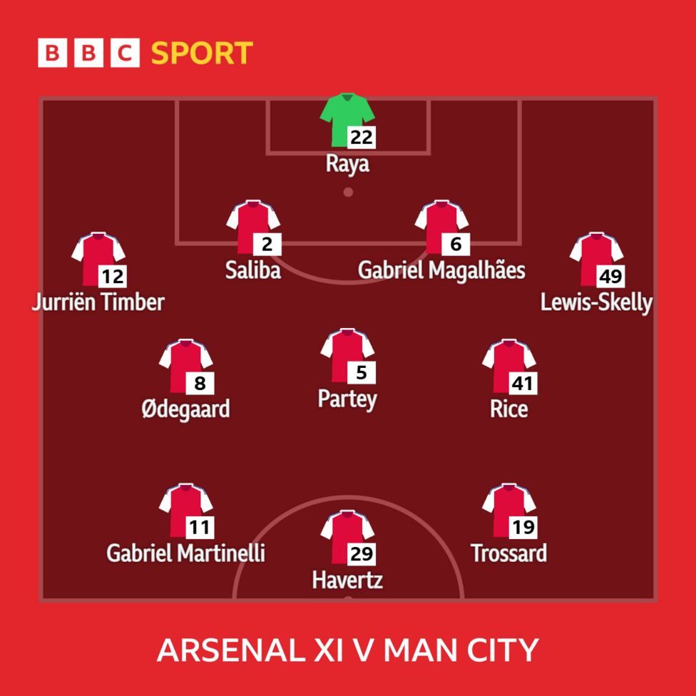 Arsenal 5-1 Man City: 'Tenacity, endeavour, composure' - how did ...