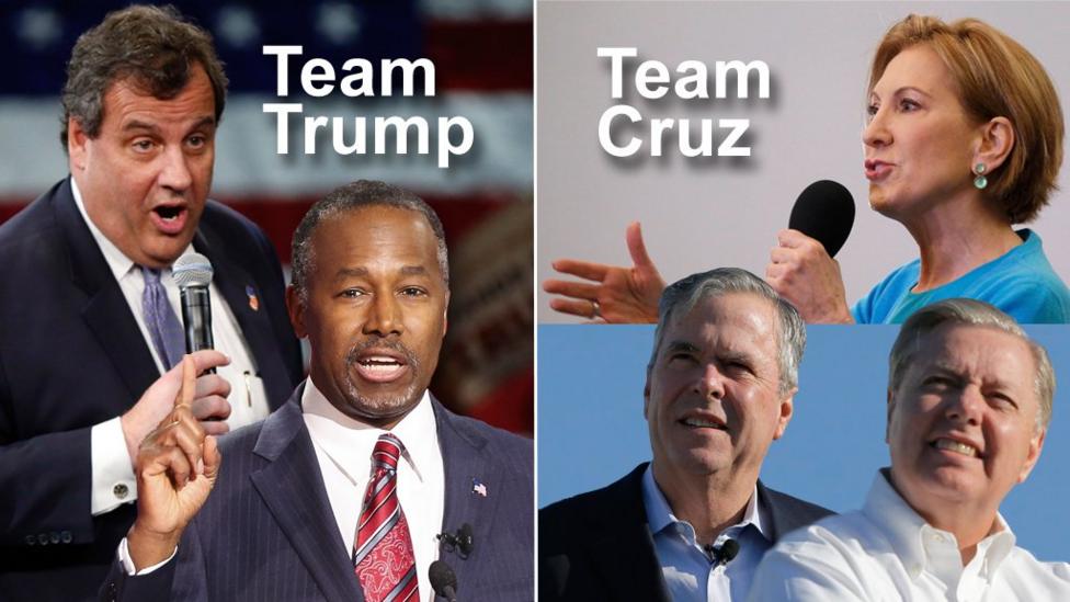 2016 Republican candidates: Where are they now? - BBC News