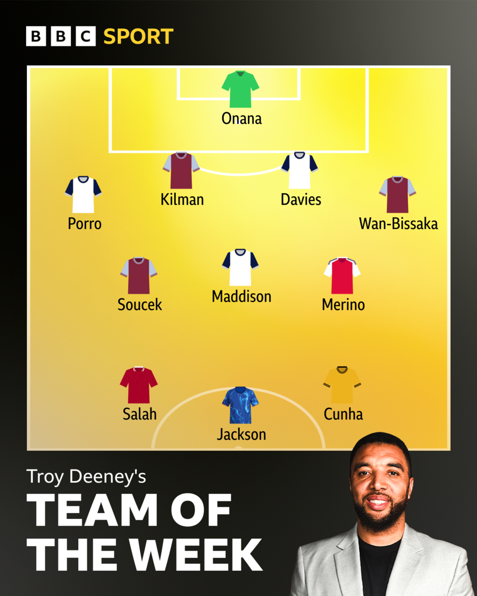 Troy Deeney's Team of the Week: Maddison, Salah, Cunha, Jackson - BBC Sport