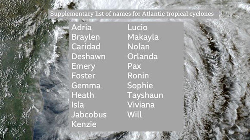 Hurricane names 'run out' for second year in a row - BBC Weather