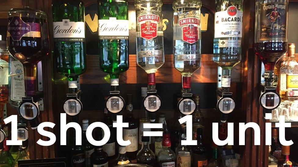 Alcohol: Here's how many units you're drinking - BBC News