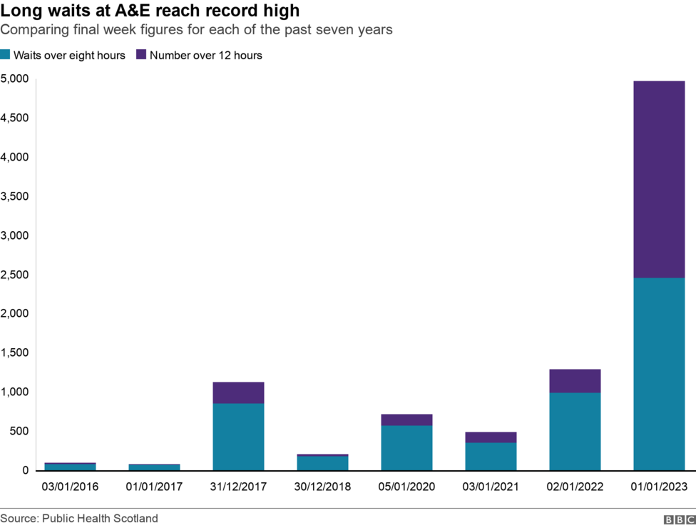 Five big problems the NHS in Scotland needs to fix - BBC News