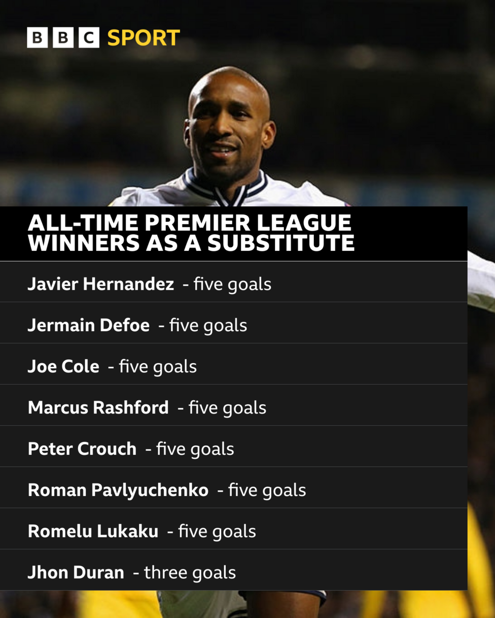 Jhon Duran: Is Aston Villa striker the best Premier League substitute ...