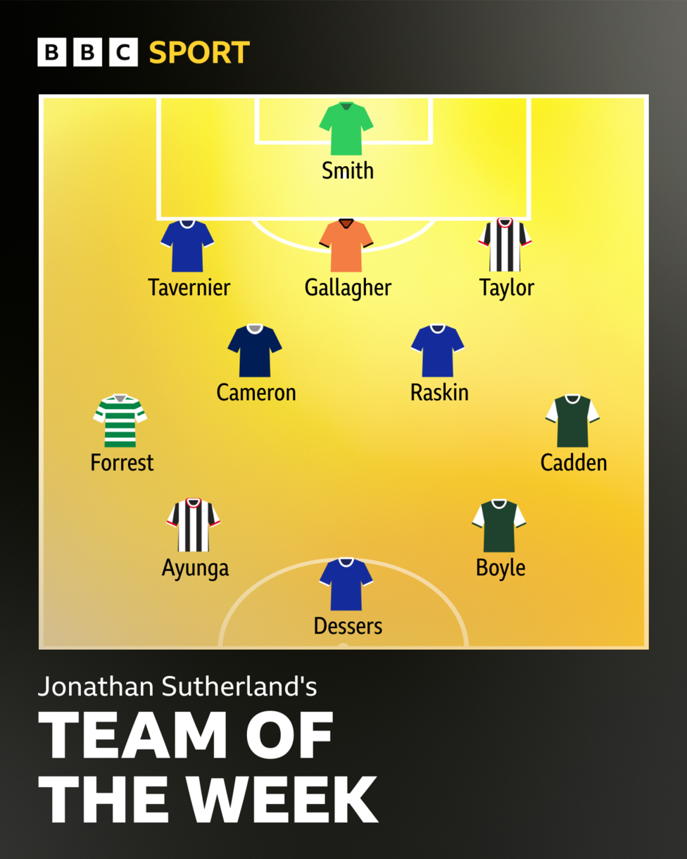 Three Rangers stars make TOTW after four-goal thriller - BBC Sport
