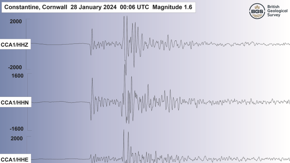 Cornwall 'rumbled' by small earthquake - BBC News