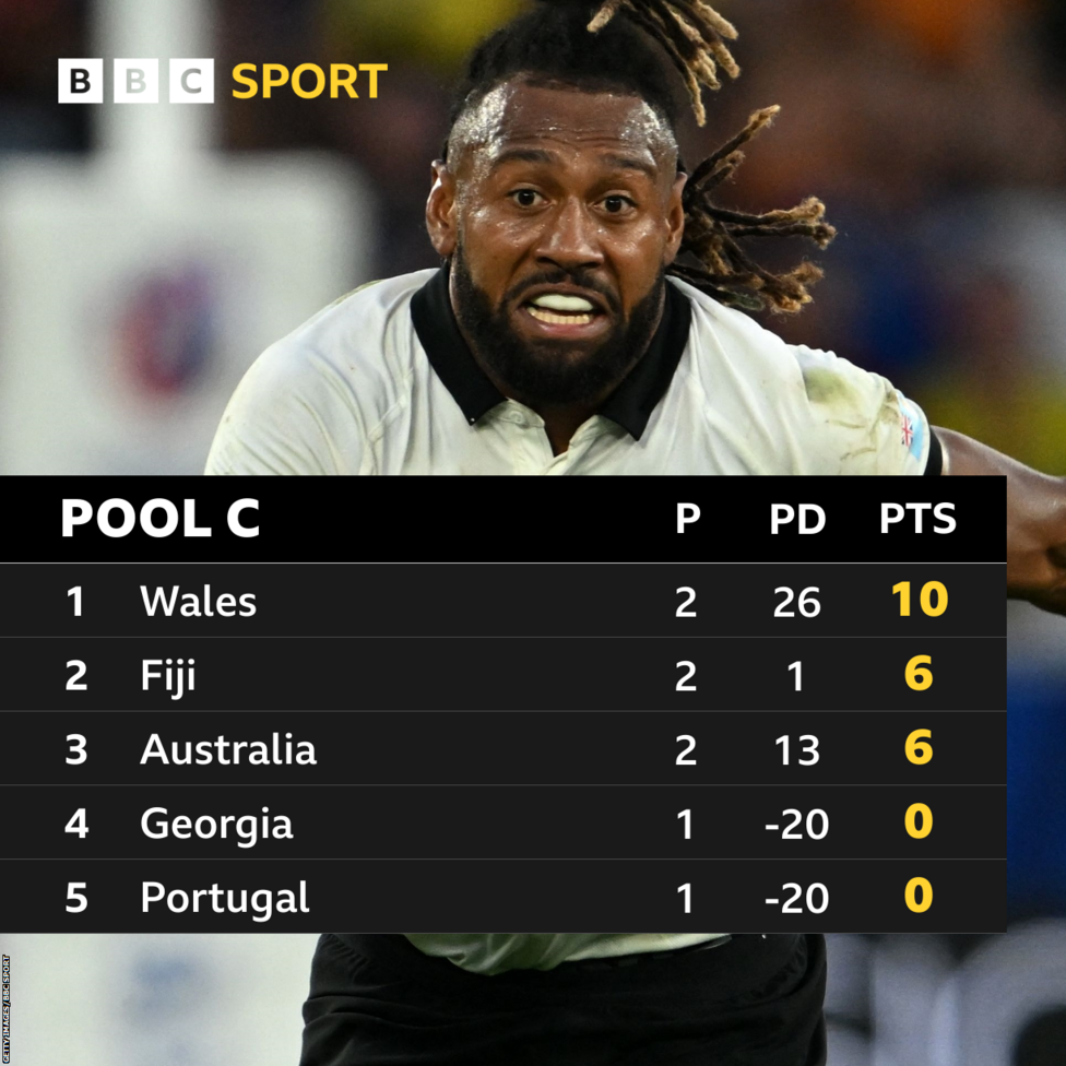 Australia 15-22 Fiji: Flying Fijians beat the Wallabies for the first ...