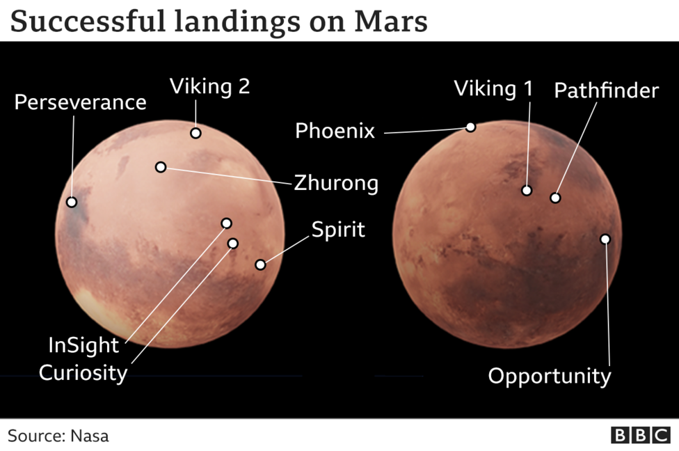 Perseverance Mars rover's first rock sample goes missing - BBC News