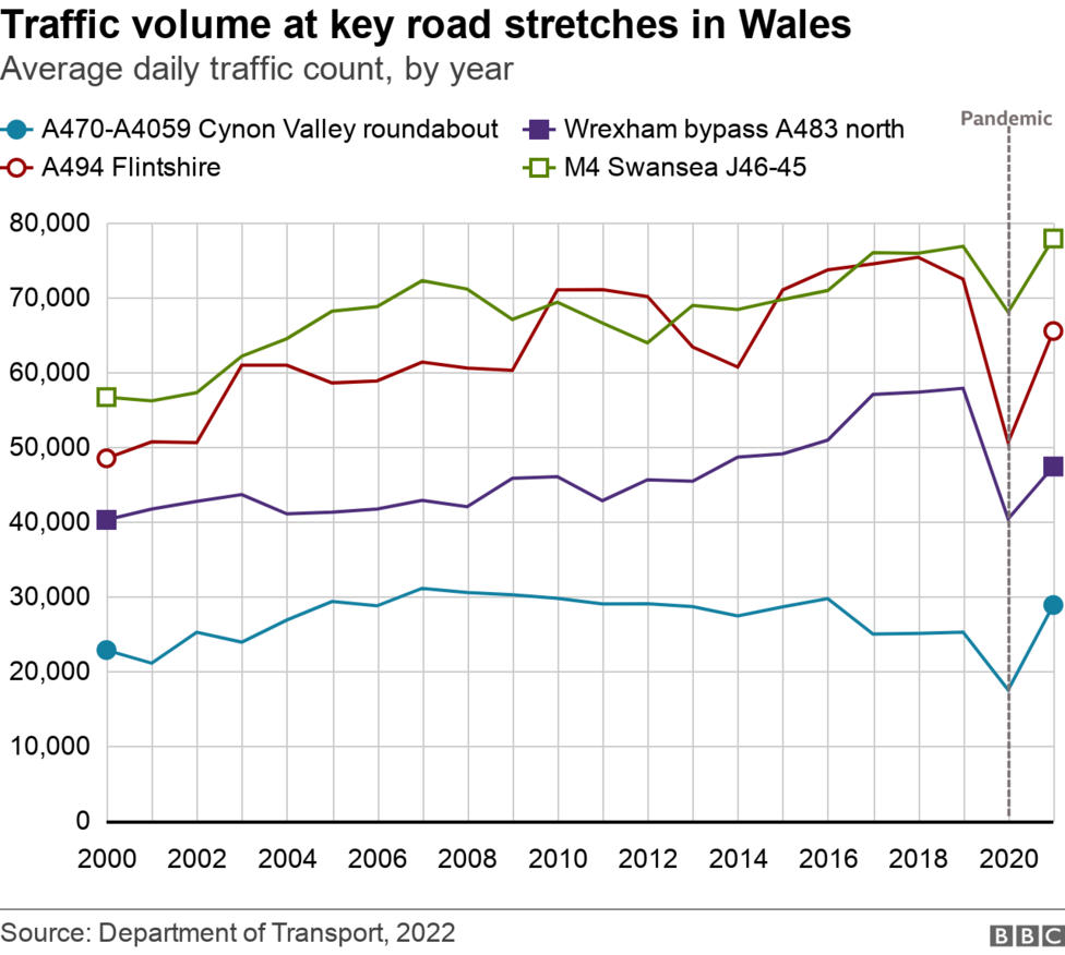 Welsh roads review ignored citizens, ex-Labour transport minister says ...