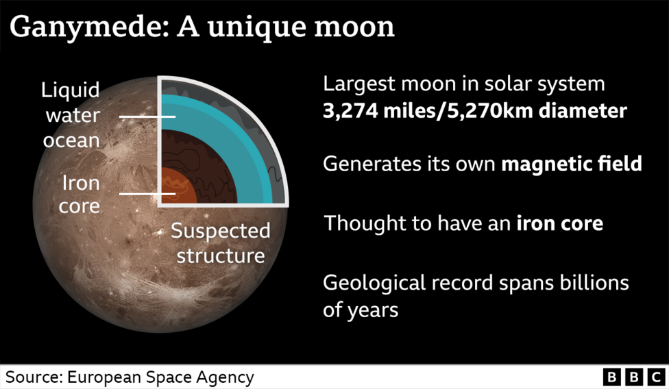 Juice: European Space Agency mission to Jupiter's icy moons postponed ...