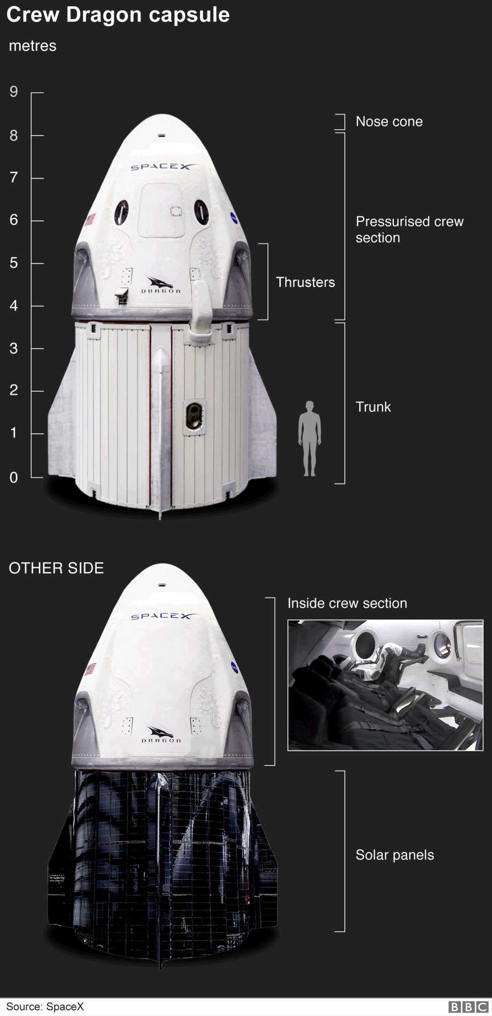 SpaceX astronaut capsule demo for Nasa lifts off - BBC News