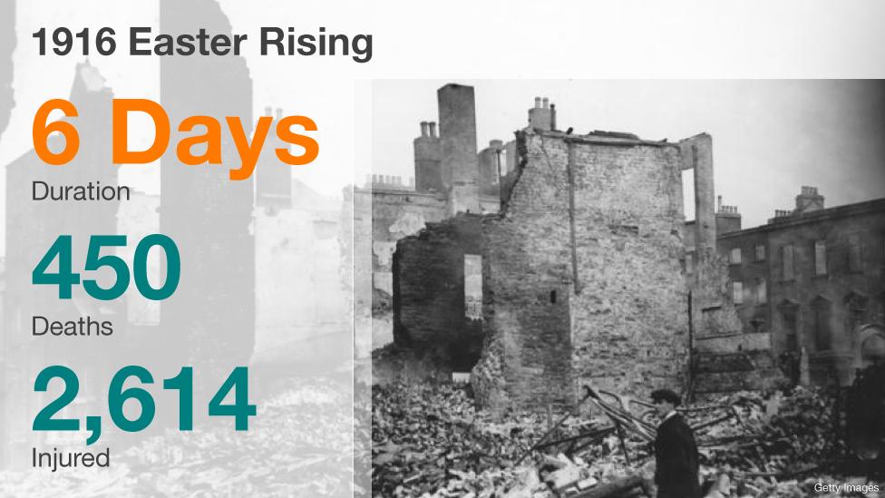 Thomas Kent: State funeral in Cork for 1916 rebel - BBC News