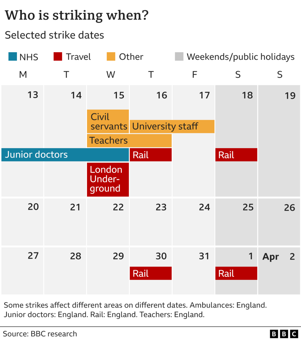 Strikes Update: How Wednesday 15 March's strikes affect you - BBC News