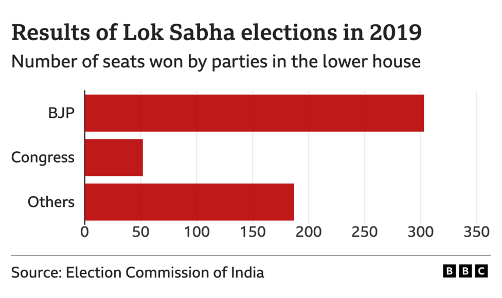 India elections 2024: When were they, who could vote and why do they ...