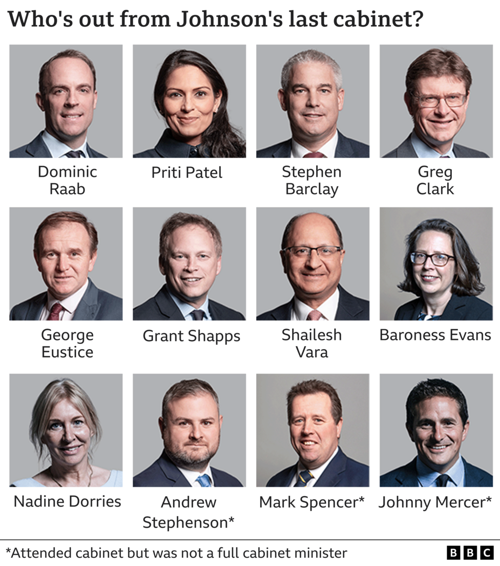 New cabinet: Who is in Liz Truss's top team? - BBC News