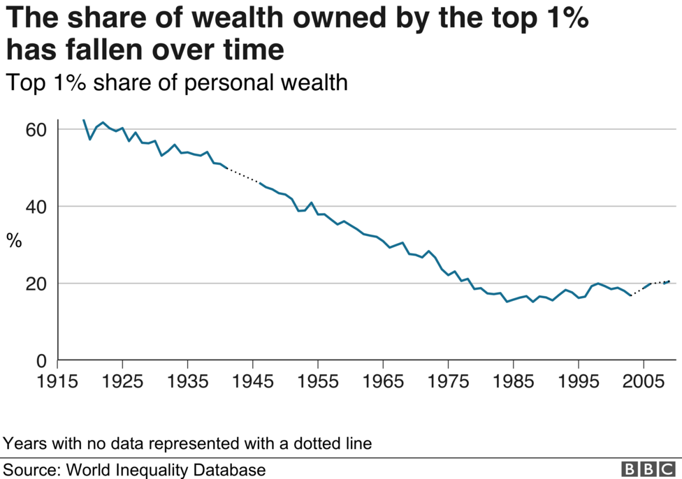 How wealthy are you? - BBC News
