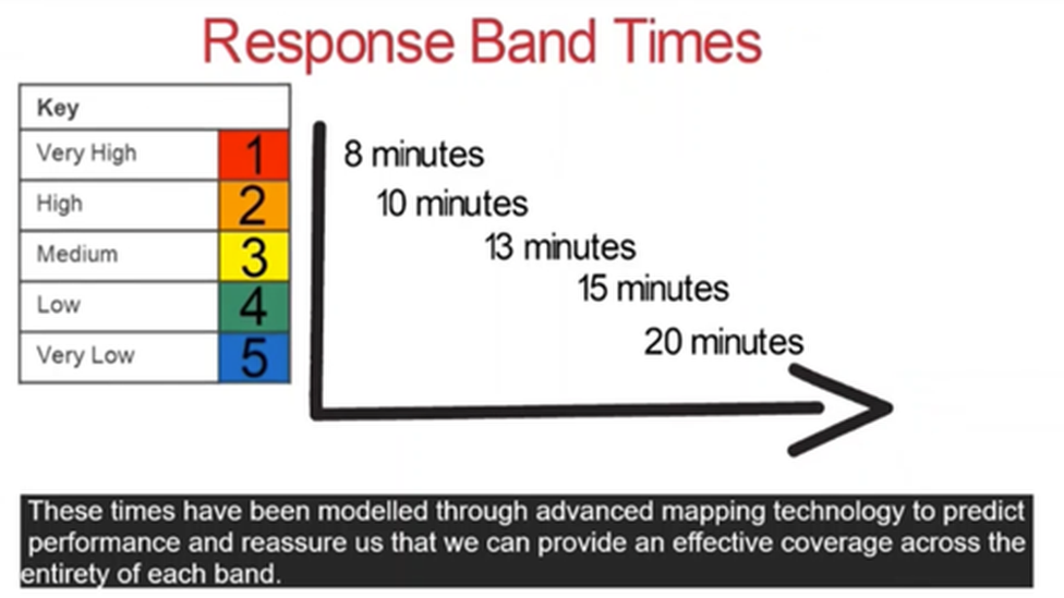 NI fire service plan to allow more time to attend emergencies - BBC News