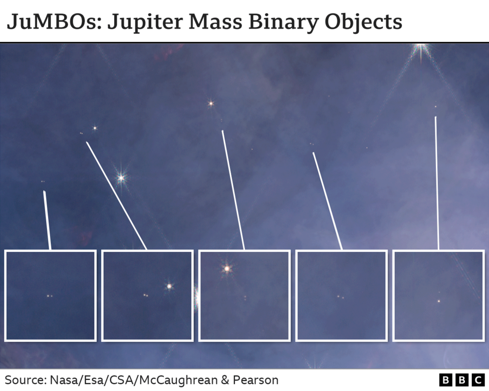 James Webb telescope makes 'JuMBO' discovery of planet-like objects in ...