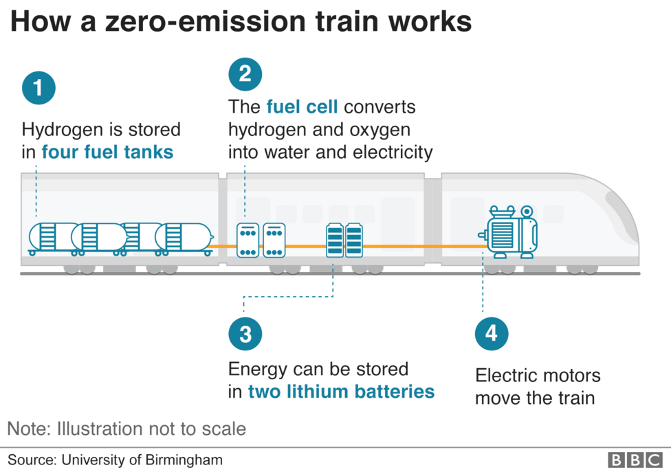 All aboard Britain’s first hydrogen train - BBC News