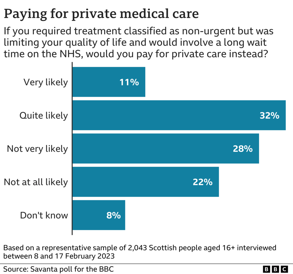 The patients who gave up waiting on the NHS - BBC News