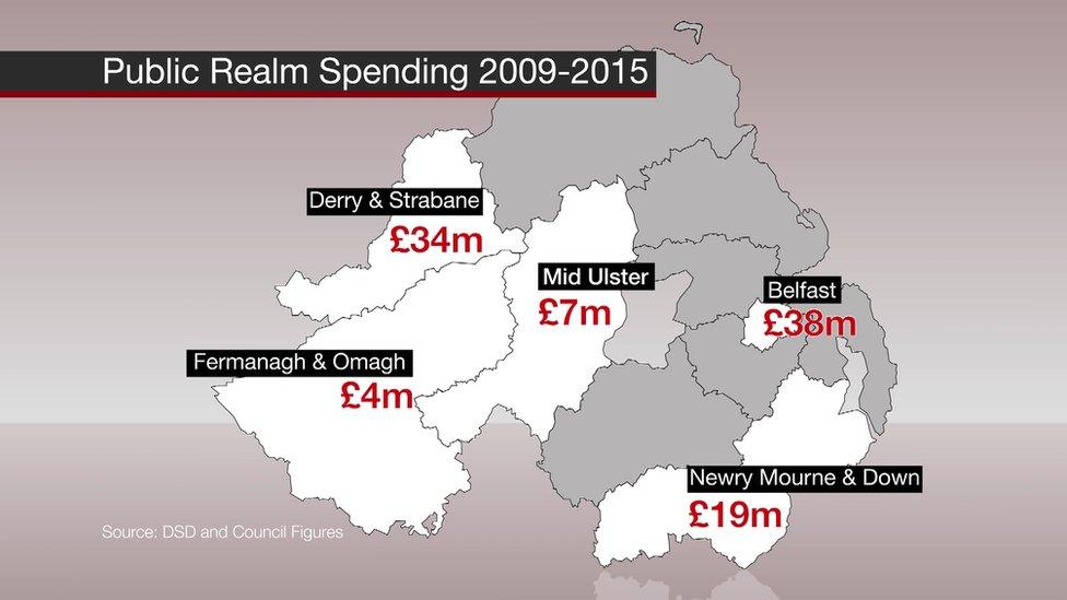 Public realm schemes: Works in Northern Ireland cost almost £160m over six years - BBC News