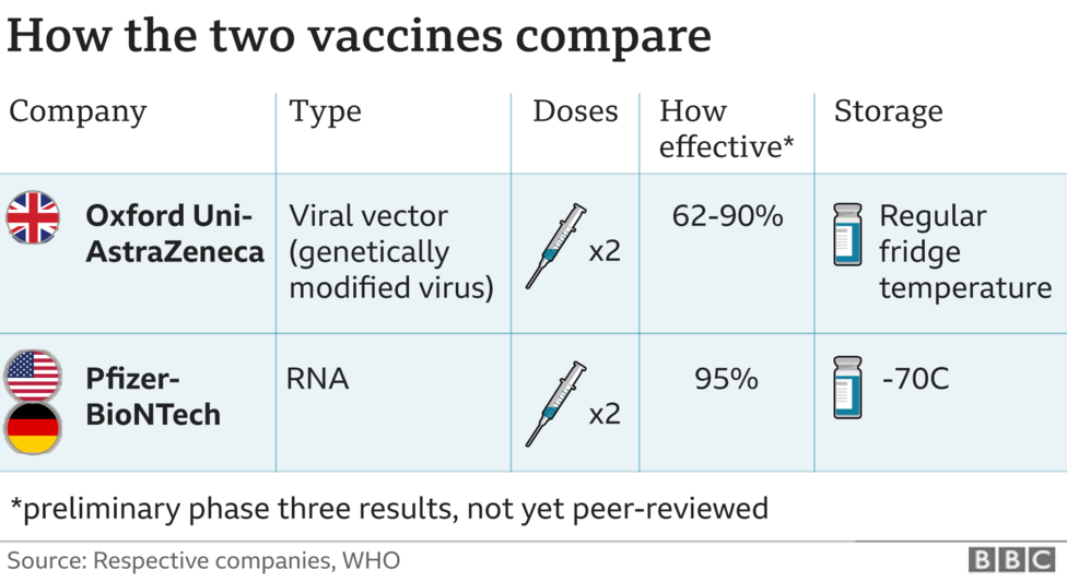 Covid: Brian Pinker, 82, first to get Oxford-AstraZeneca vaccine - BBC News