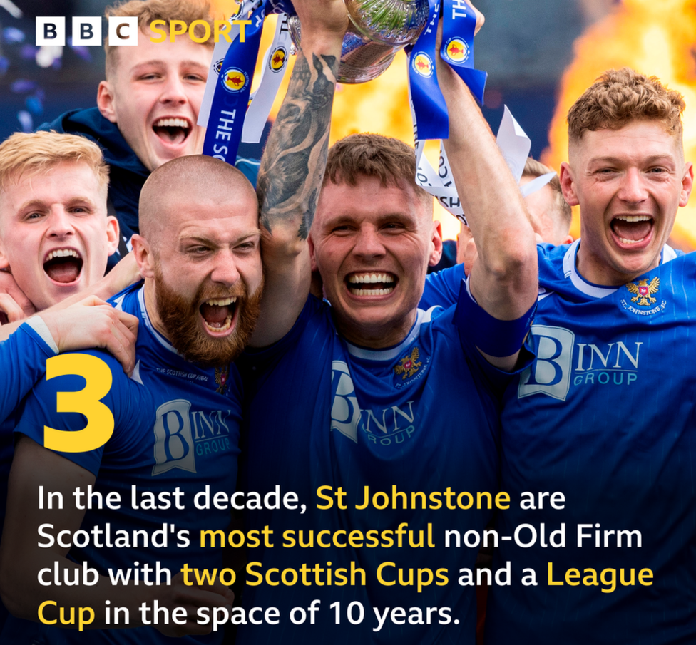 From titles to tinpottery - rank Scotland's top 10 clubs - BBC Sport
