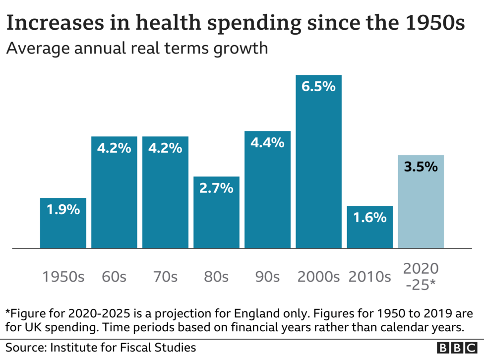 NHS 75: Happy birthday - but can it survive to 100? - BBC News