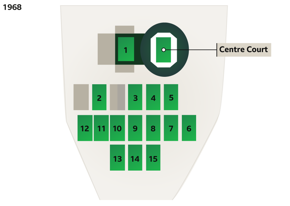 Wimbledon 2018: How the Championships have changed since 1968 - BBC Sport