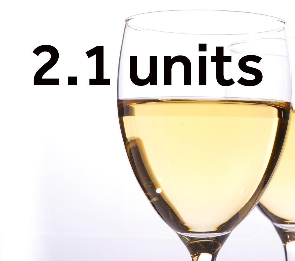 Alcohol: Here's how many units you're drinking - BBC News