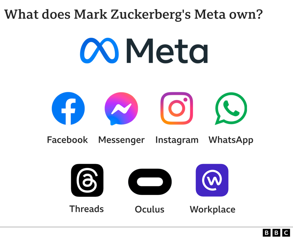 Thirty million join Meta's Twitter rival Threads, Zuckerberg says - BBC ...