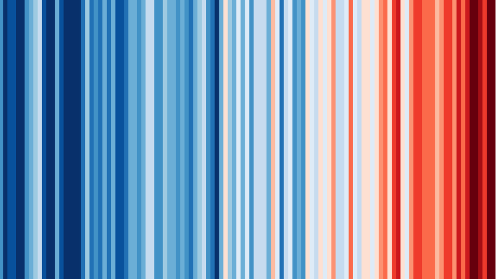 Show Your Stripes Day: What it tells us about climate change - BBC ...