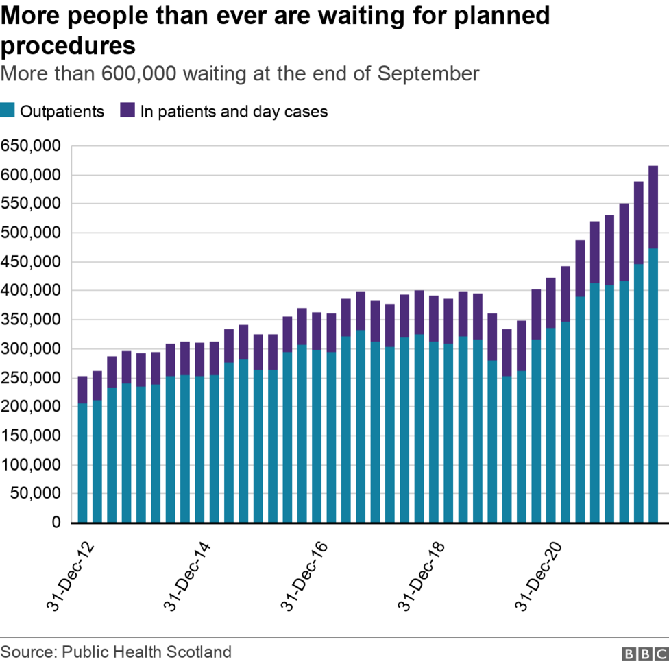 Five big problems the NHS in Scotland needs to fix - BBC News