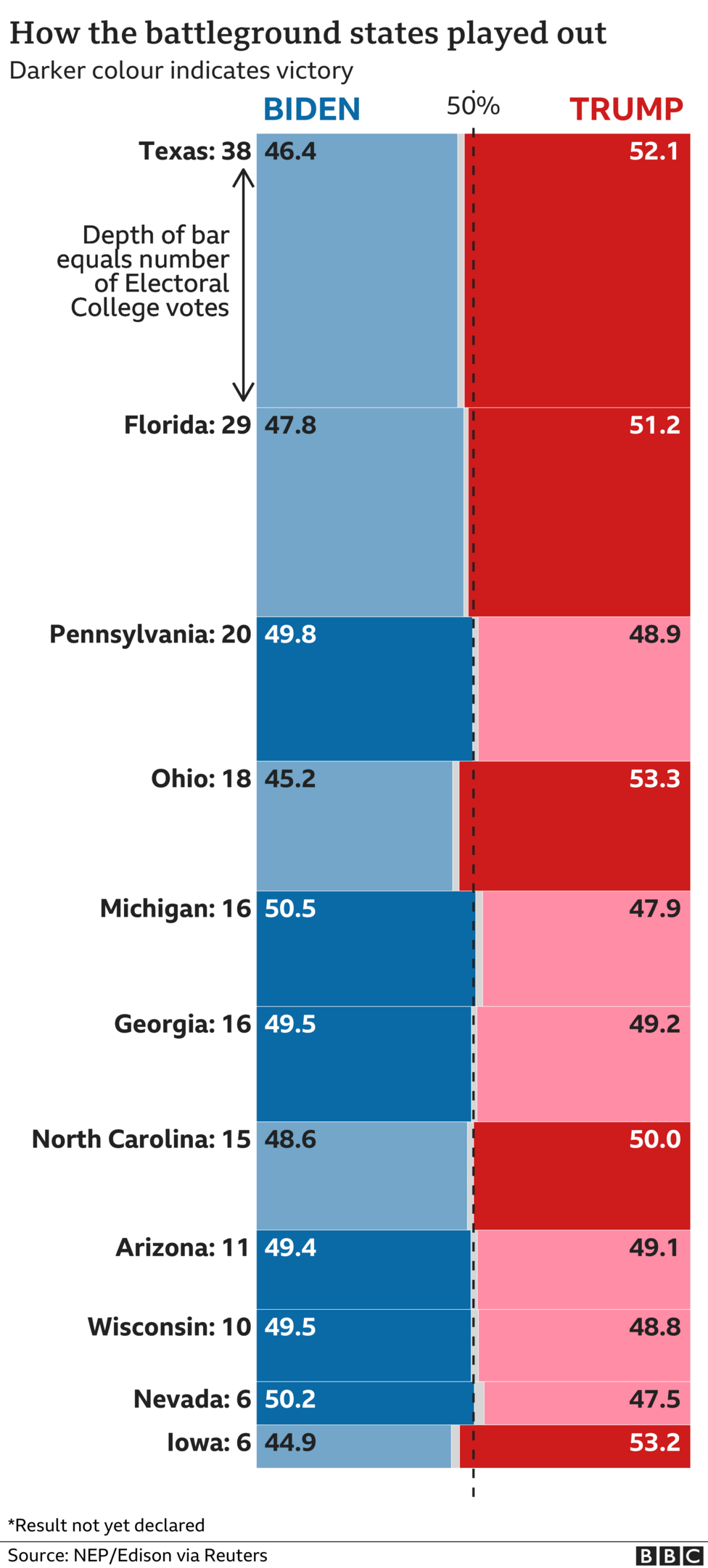 US Election 2020: Results and exit poll in maps and charts - BBC News