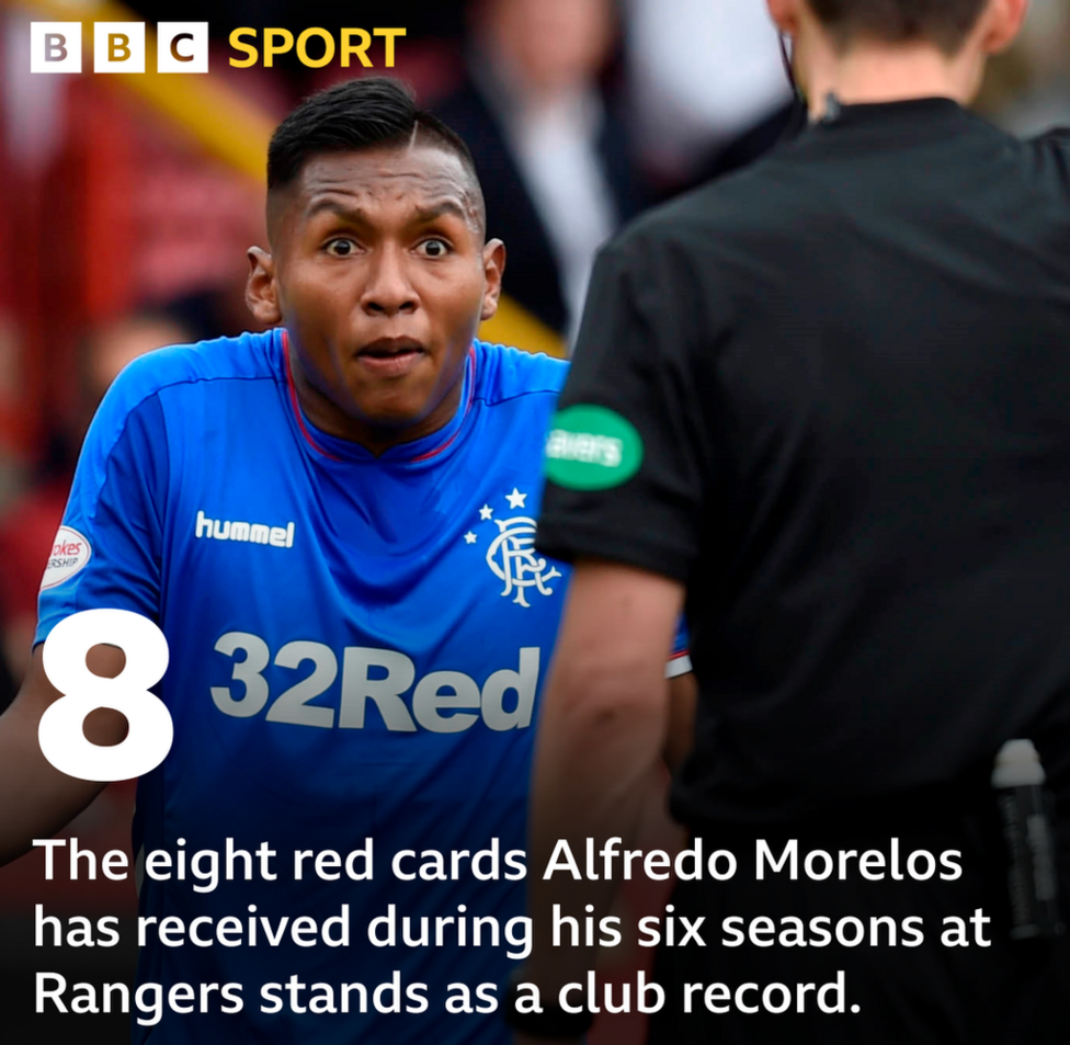 Alfredo Morelos: How will outgoing Rangers striker be remembered after six-year stint? - BBC Sport